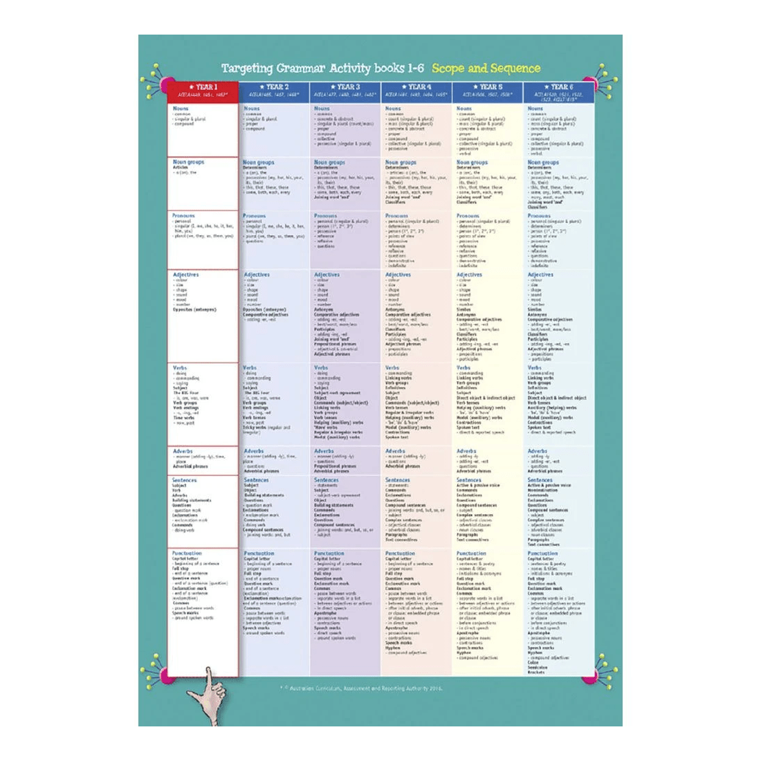 Targeting Grammar Activity Book 1 - Kmart